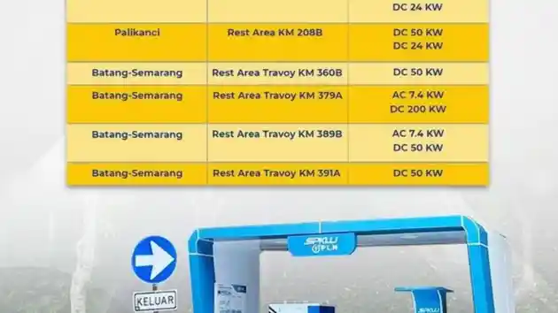SPKLU Di Indonesia Lebih Dari Seribu Unit, Ini Lokasinya Di Tol TransJawa