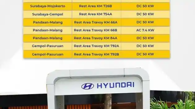 SPKLU Di Indonesia Lebih Dari Seribu Unit, Ini Lokasinya Di Tol TransJawa