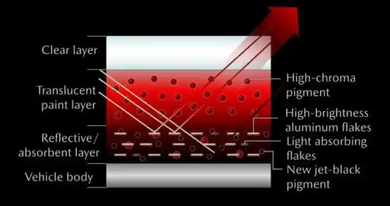 Perkenalkan Warna Merah Baru Mazda, Dampingi Soul Red Yang Terkenal