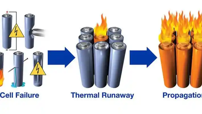 Mengenal Thermal Runaway pada Mobil Listrik, Pentingnya Edukasi dan ...